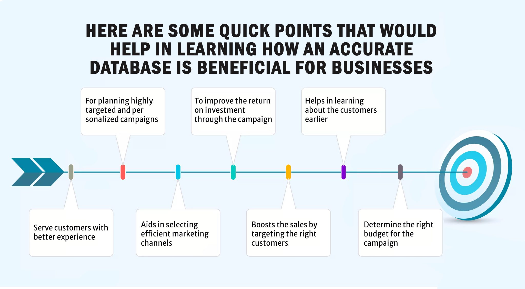 How an Accurate Database Helps Marketing Campaigns Reach Their Goals ...