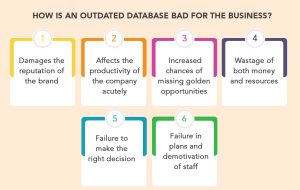 How Can an Old Database Ruin All The Hard Work?